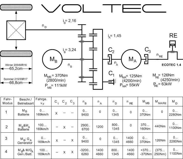VOLTEC-Antrieb,Geschwindigkeit und Beschleunigung - Opel Ampera ...